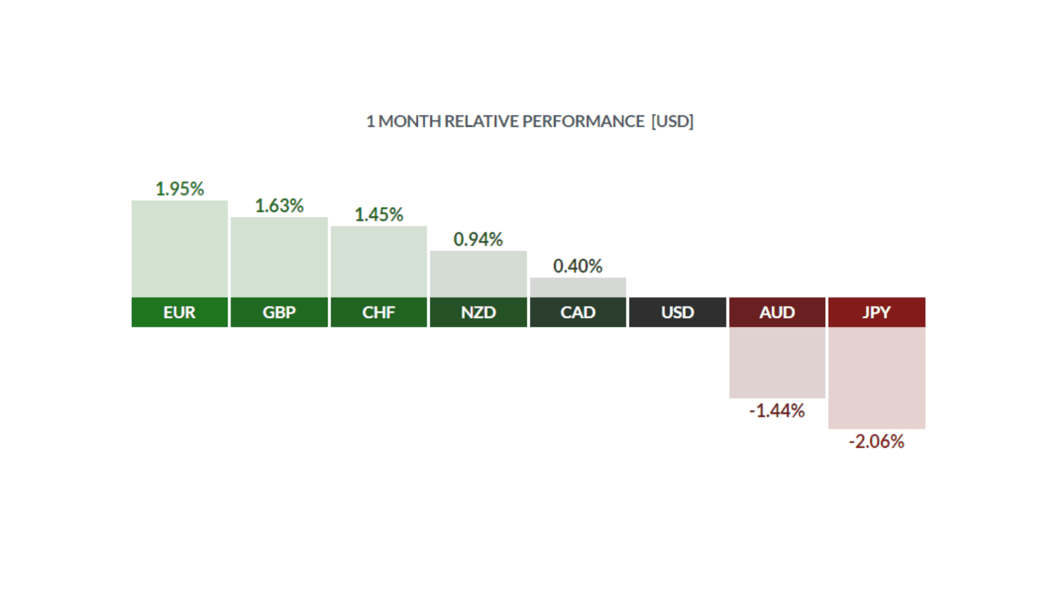 Forex News and Market Insight | Monthly Currency Update - MTFX